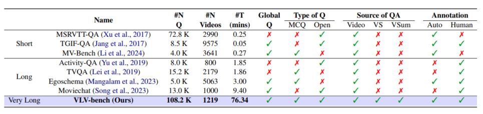 VLV-Benchmark